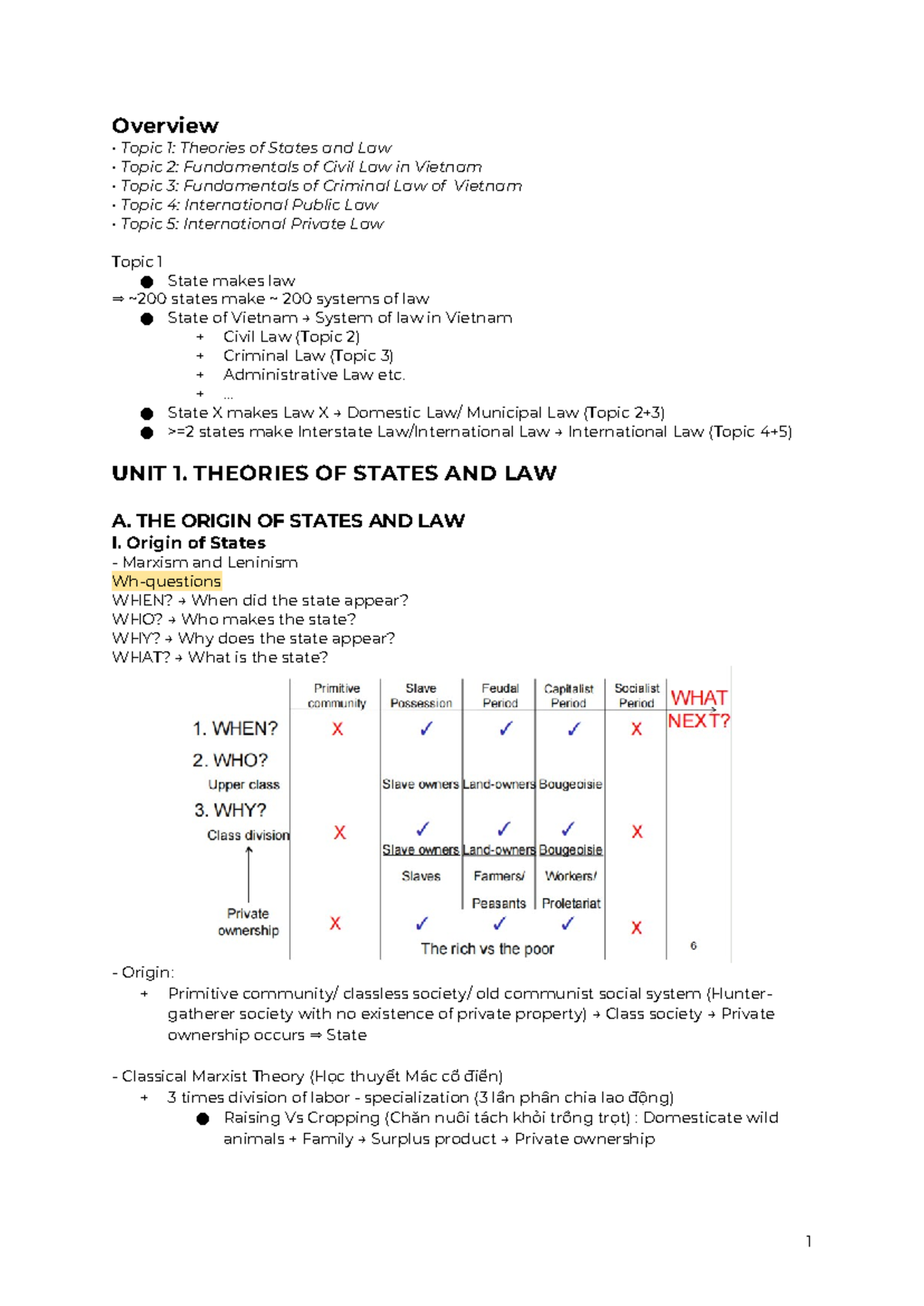 [PLUE] Topic 1 - abc - Overview Topic 1: Theories of States and Law ...