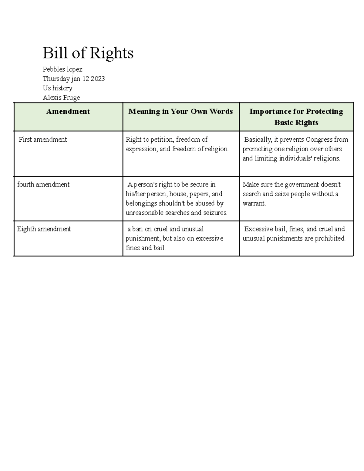 03.06 Understanding Your Rights - US History Assignment Overview - Studocu