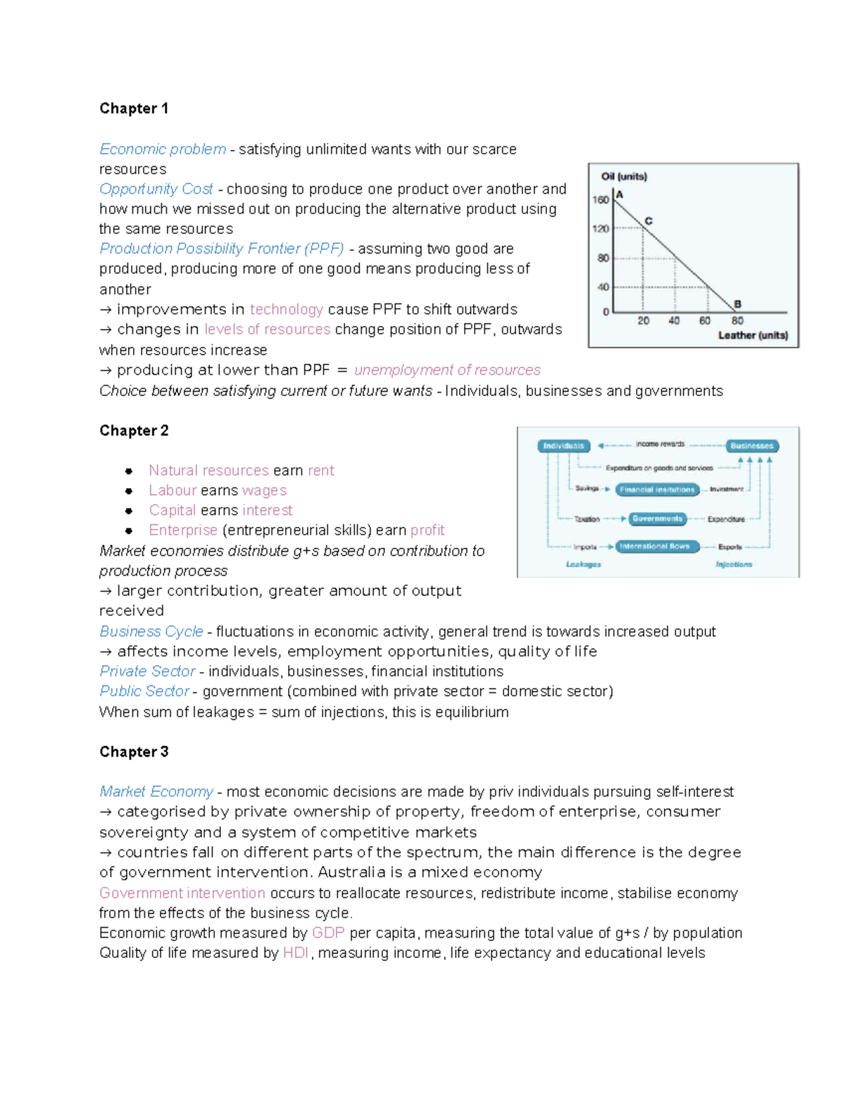 Econ Cheat Sheets: Economic Concepts & Theories Overview - Studocu