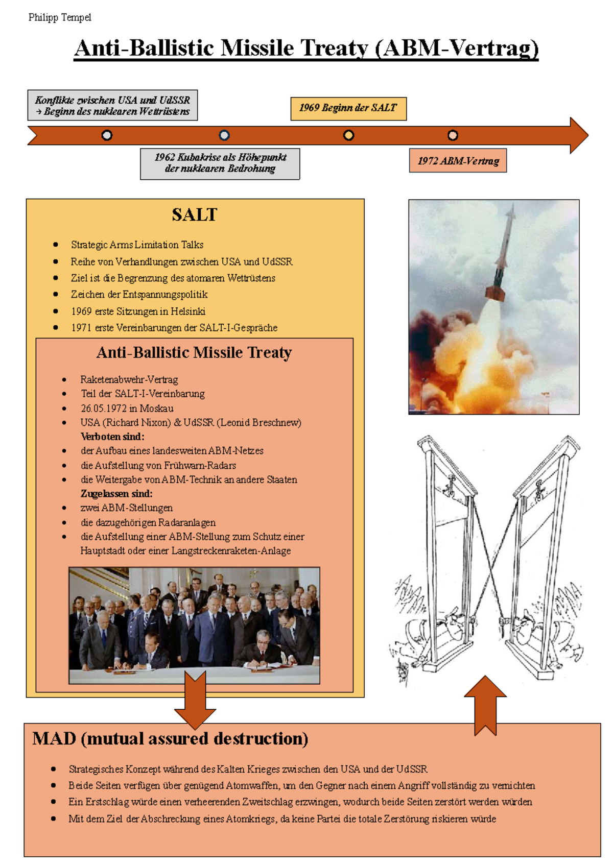 anti ballistic missile treaty handout - Philipp Tempel Anti-Ballistic ...