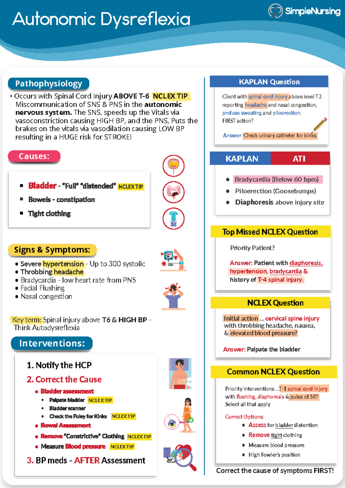Med Surg - Neurological - Autonomic Dysreflexia & Spinal Injury ...