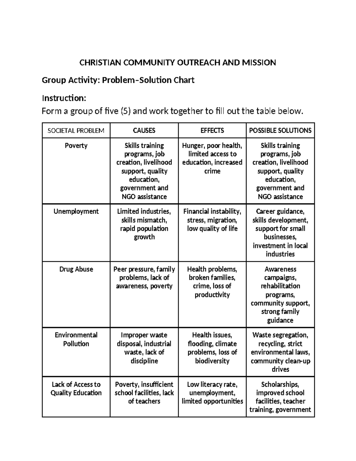 CCOM Group Activity: Addressing Societal Problems and Solutions - Studocu