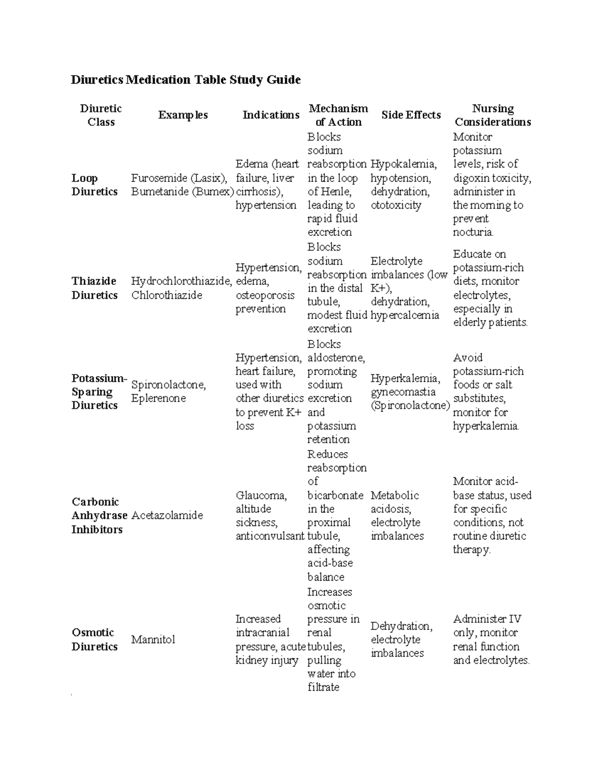 Diuretics table - Diuretics Medication Table Study Guide Diuretic Class ...