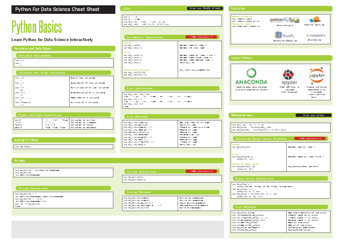 Python 2.2 Basics Cheat Sheet for Data Science - Studocu