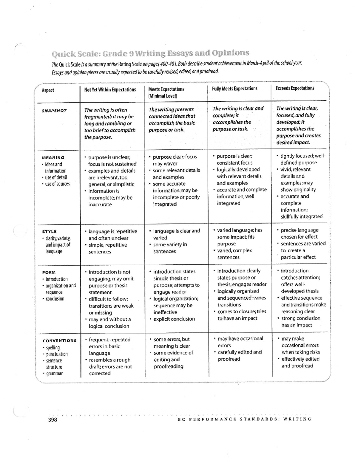 Writing Criteria 2 - Notes for Essays and Opinions (Course Code: 398 BC ...