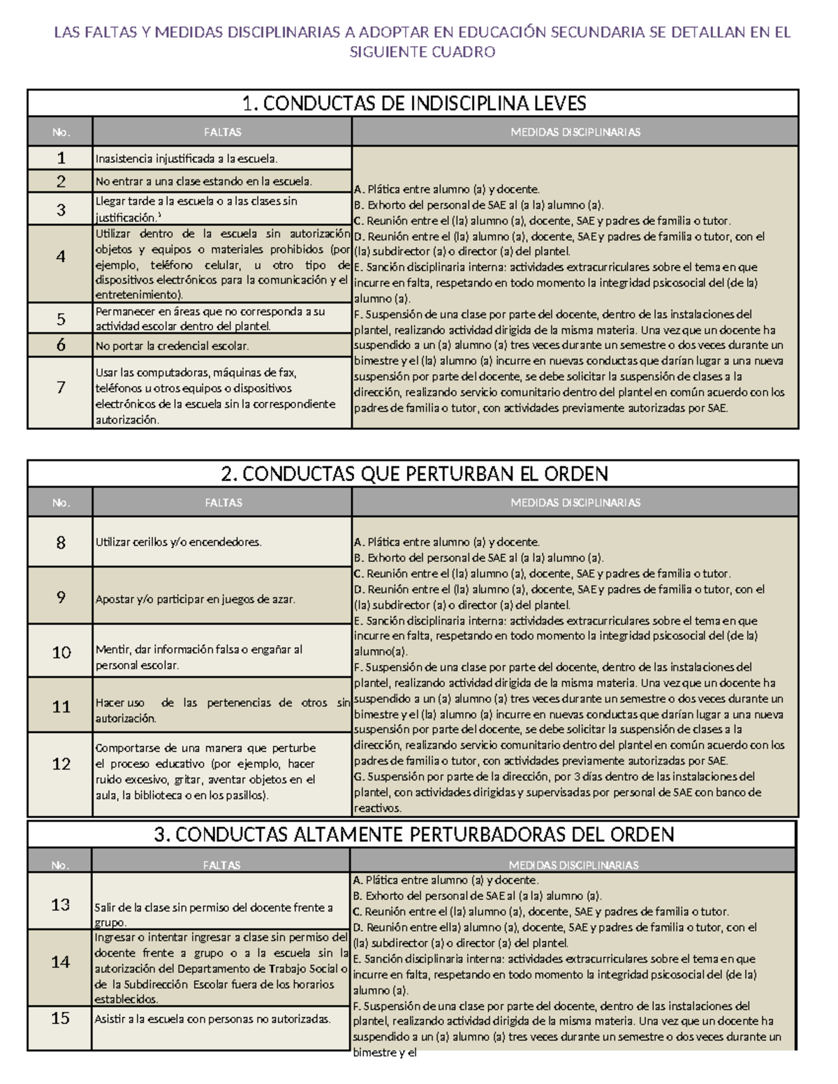 Medidas Disciplinarias En Educación Secundaria Conductas Y Sanciones