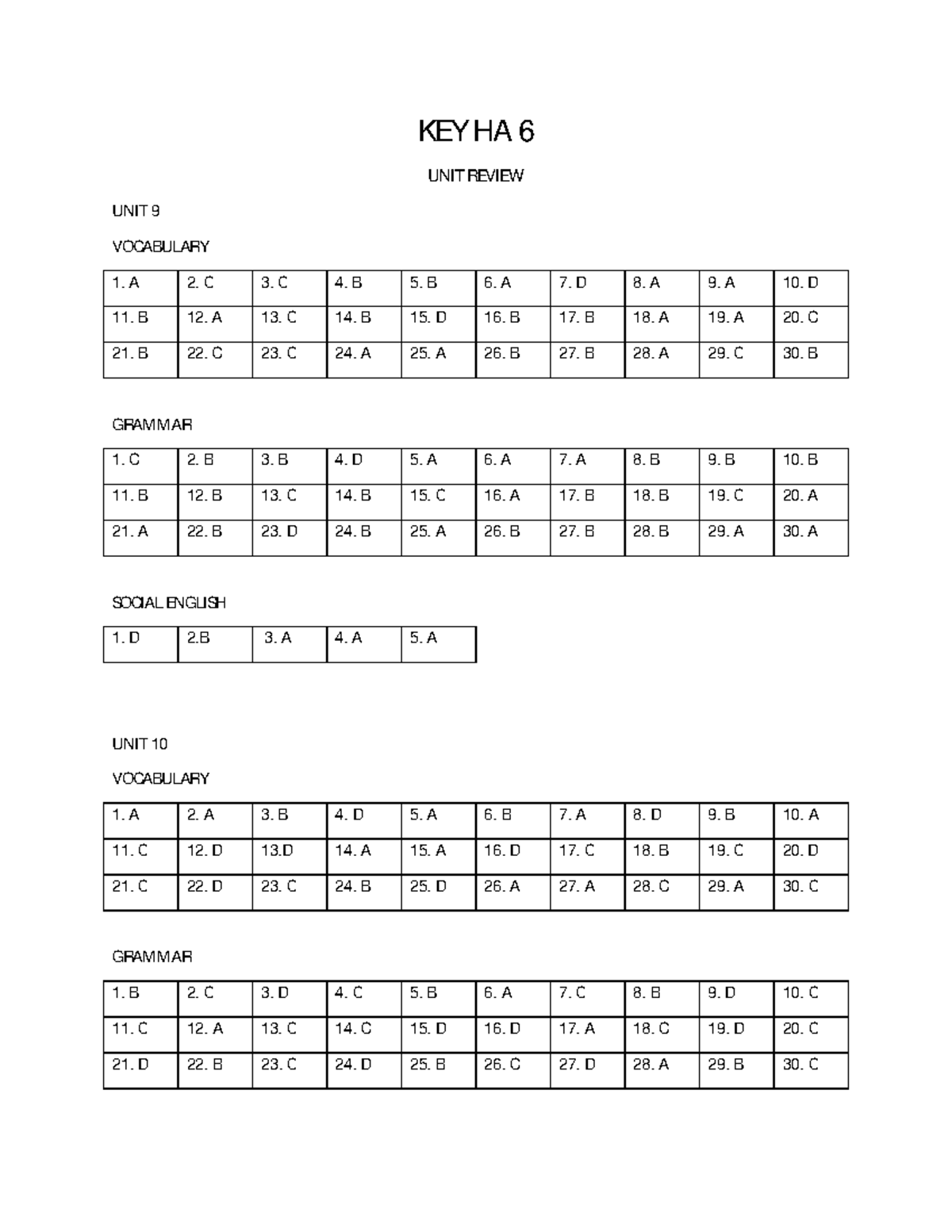 KEY HA 6 - Ôn Tập Vocab, Grammar và Social English cho Bài Thi - Studocu