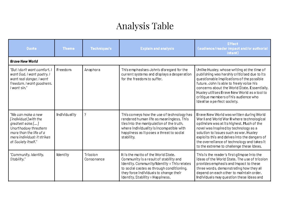 Quotes Analysis for Huxley's 'Brave New World' & Shakespeare's 'Julius ...