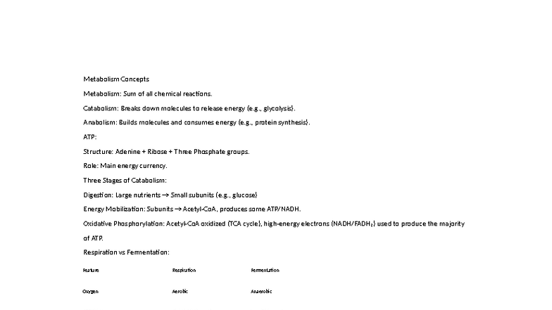 Metabolism Concepts - Biology Final Exam Cheat Sheet (BIO 101) - Studocu