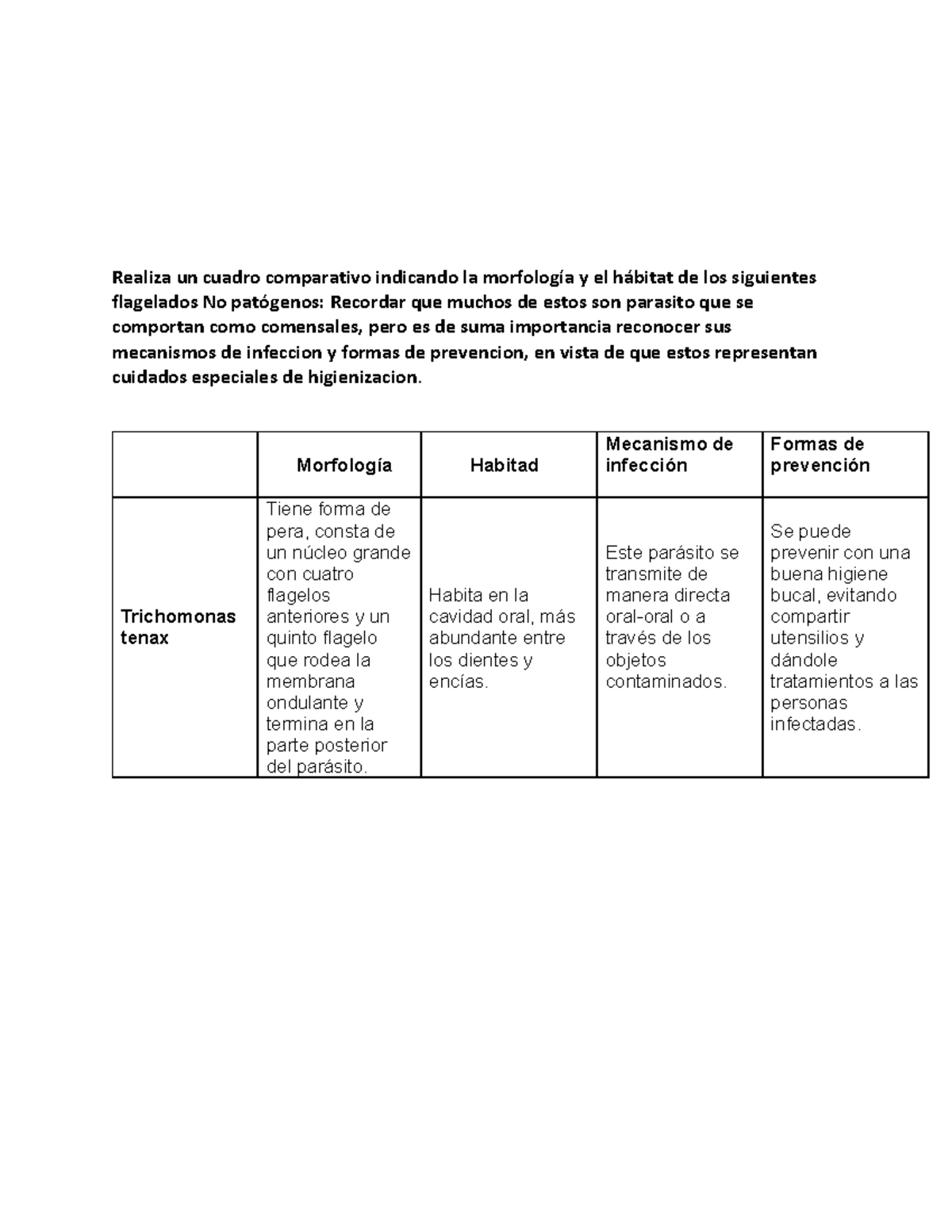 Comparativa de Morfología y Hábitat de Flagelados No Patógenos - Tarea ...