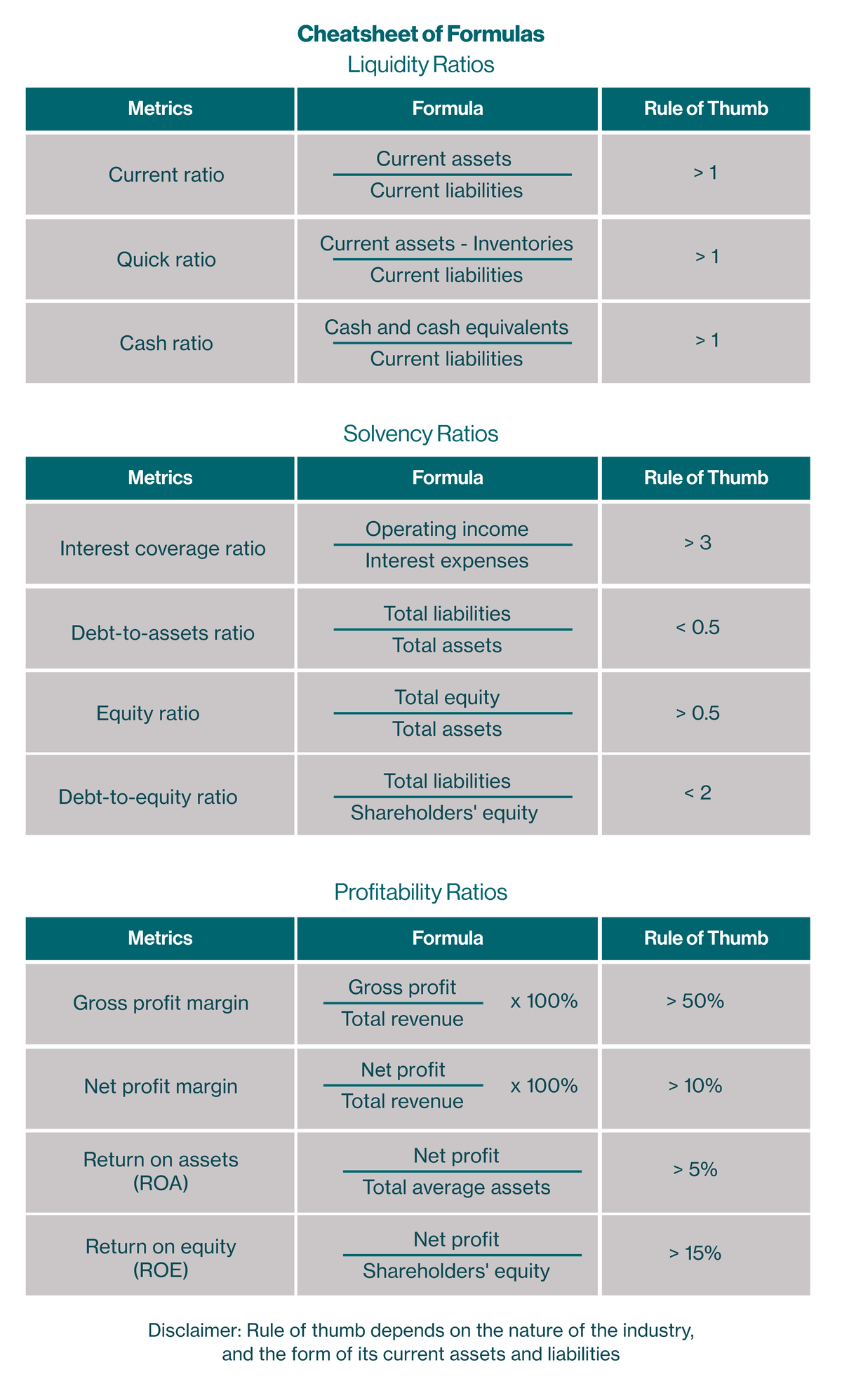 Financial Ratio - Formula Current assets Current liabilities Rule of ...