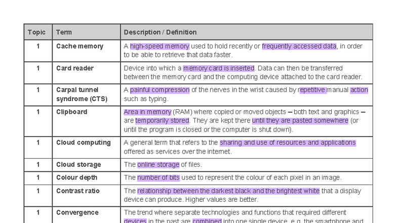 IT 101: Key Terms and Definitions in Computing Concepts - Studocu