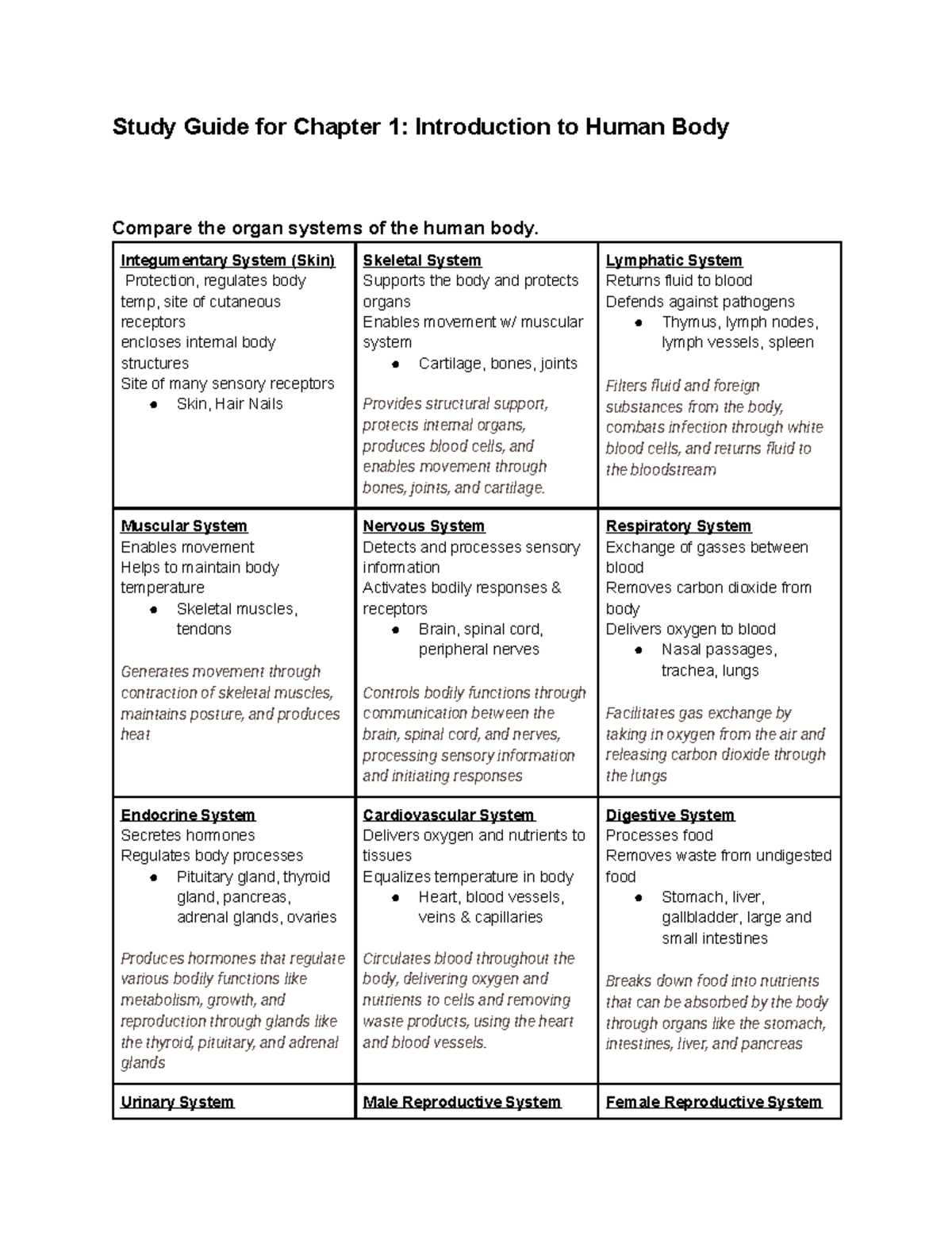 Exam 1 Study Guide: Human Body Systems and Chemistry Concepts - Studocu