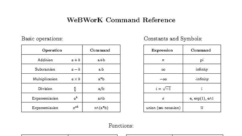 WeBWorK Command Reference: Common Commands and Operations - Studocu