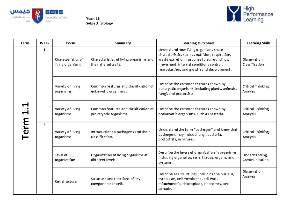 Biology Y10 Curriculum Map 24-25 T1 - Year: 10 Subject: Biology Term ...