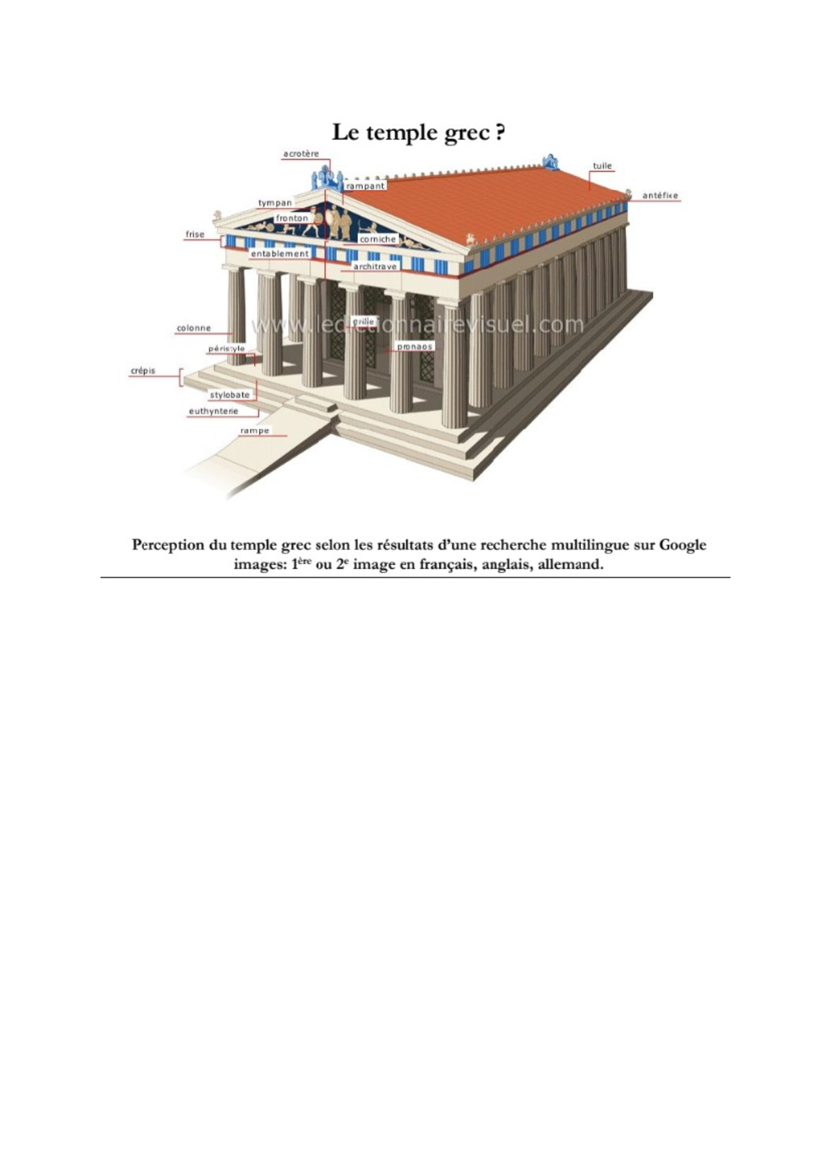Temple, architecture grecque - Architecture antique - Le temple grec ...