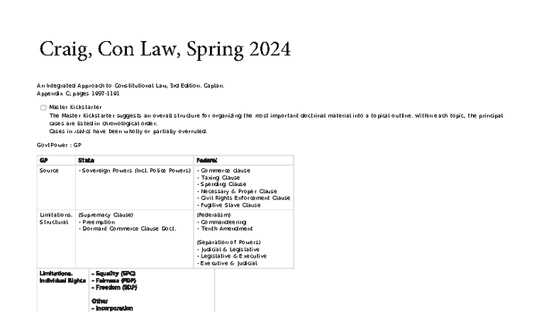 Con Law Outline: Integrated Approach to Constitutional Law (Spring 2024 ...