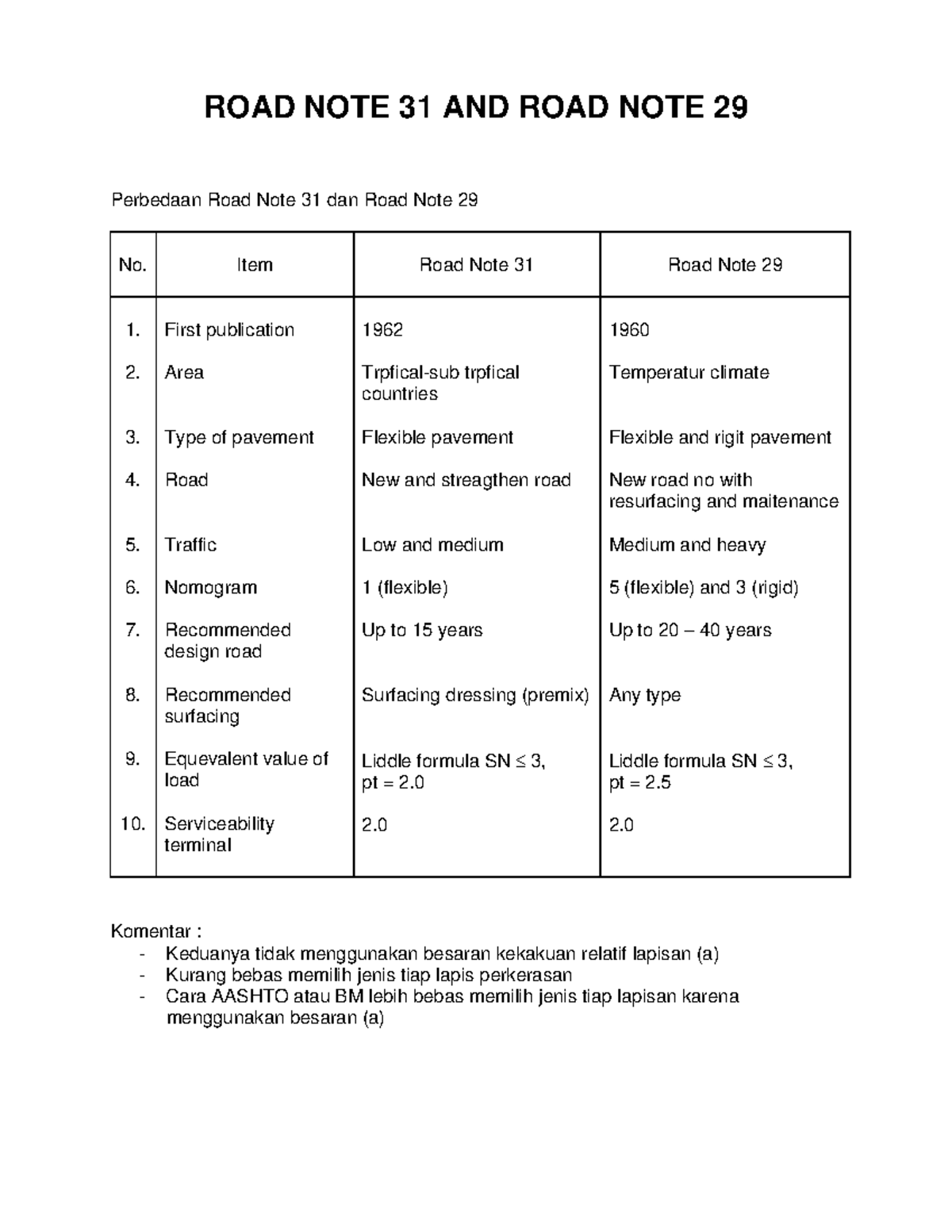 Comparison of Road Note 31 and Road Note 29 Analysis - Studocu