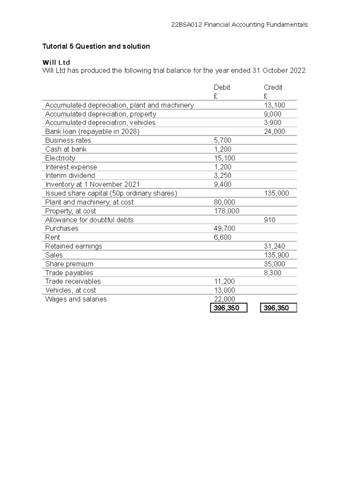 22 BSA012 Tutorial 5 solutions - Tutorial 5 Question and solution Will ...