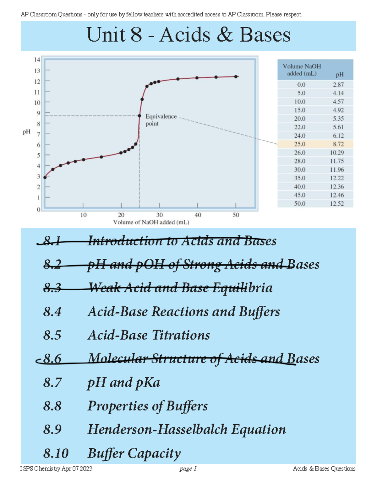 Unit 8 Acids and Bases Practice Questions for AP Chemistry - Studocu