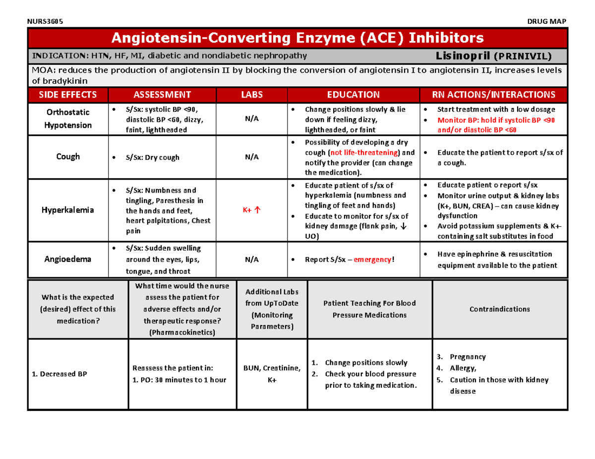 NURS3605 DRUG MAP: Comprehensive Overview of Key Medications - Studocu