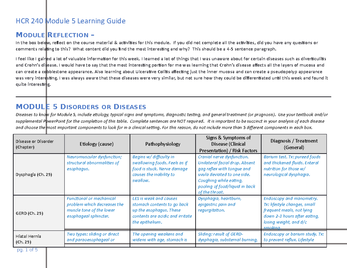 Module 5 Learning Guide - MODULE REFLECTION – In the box below, reflect ...