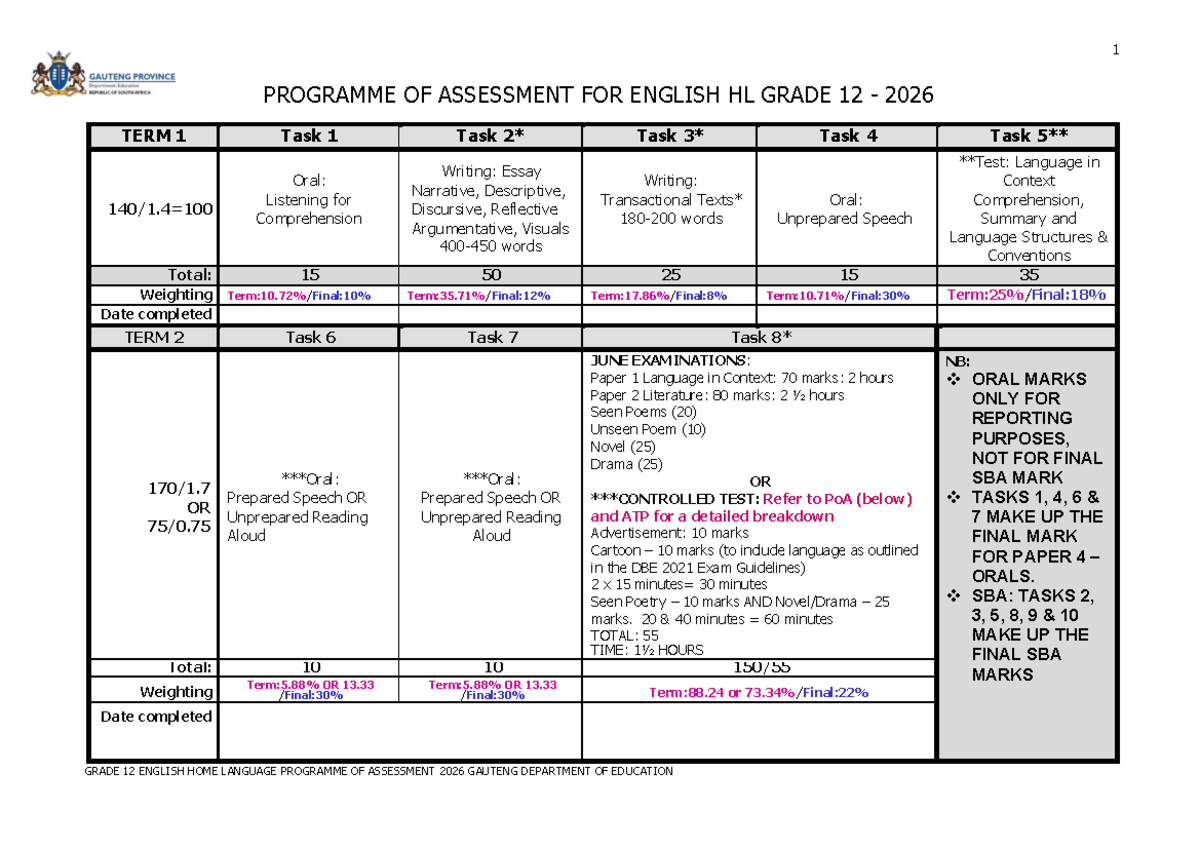 Grade 12 English HL Programme of Assessment 2026 Overview - Studocu
