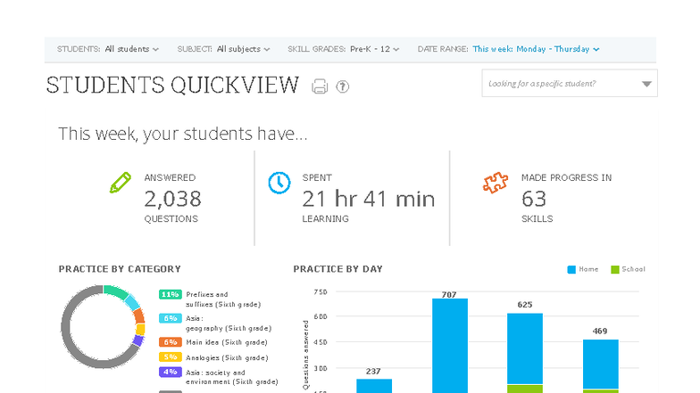 IXL-Students Quickview Report: Skill Progress for Week of 2025-09-04 ...