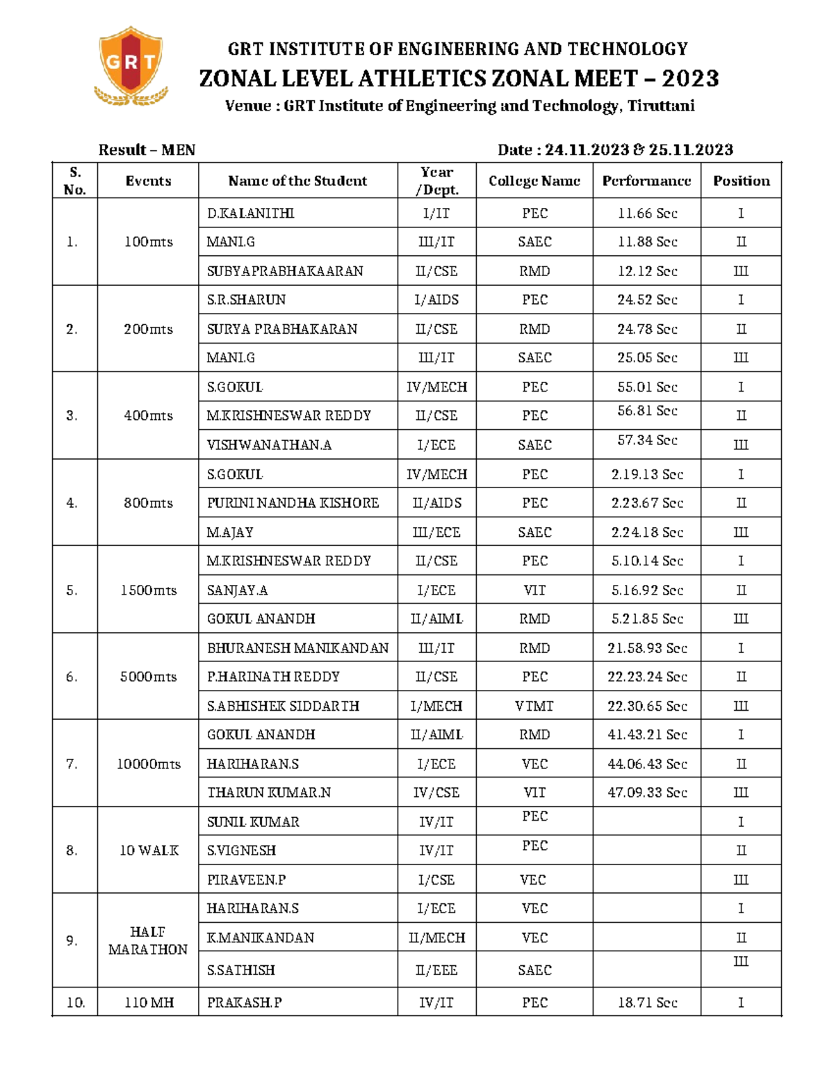 Zonal sports 2023 Results - GRT INSTITUTE OF ENGINEERING AND TECHNOLOGY ...