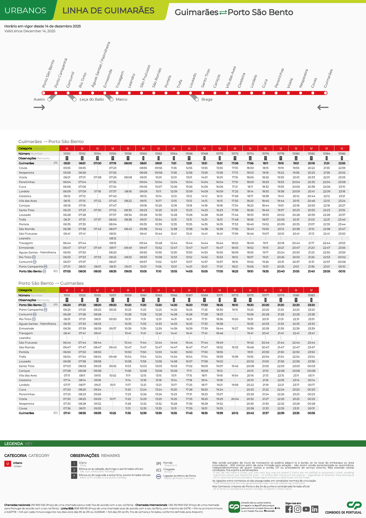 Horário dos Comboios Urbanos Guimarães - Porto São Bento (2025) - Studocu