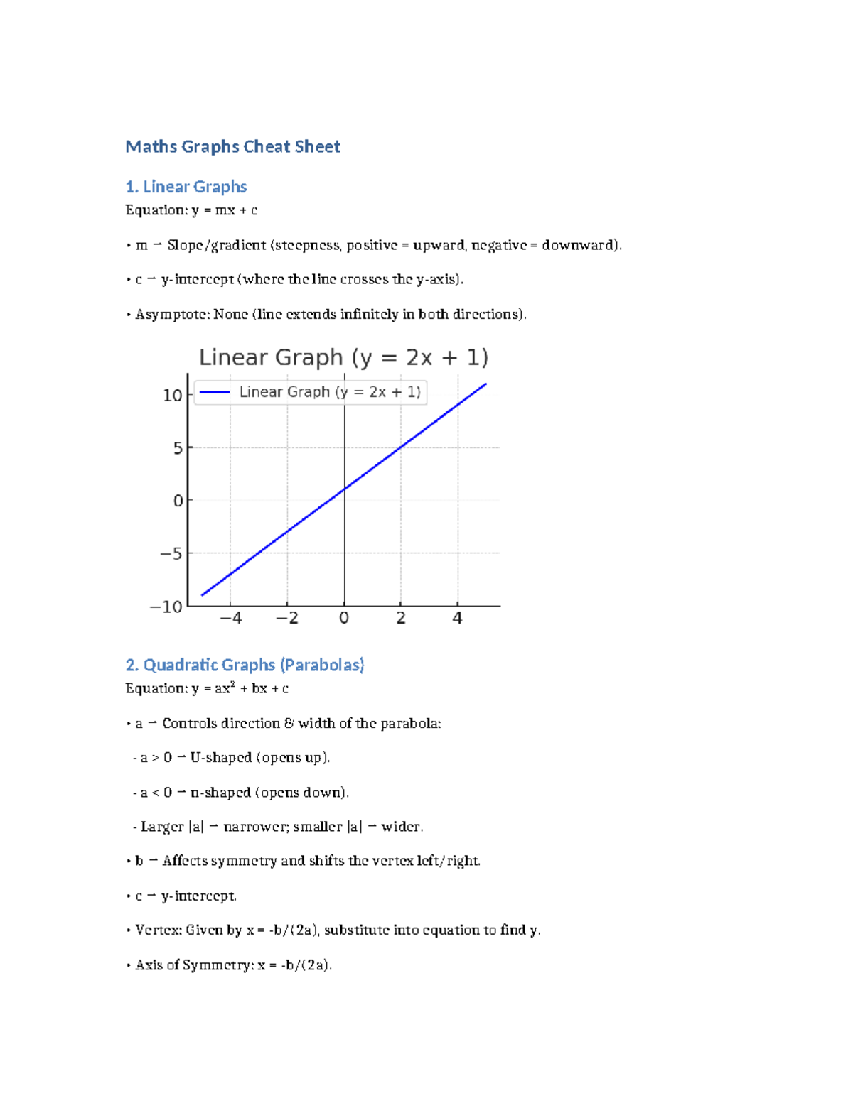 Updated Maths Graphs Cheat Sheet - Maths Graphs Cheat Sheet 1. Linear Graphs Equation: y = mx ...