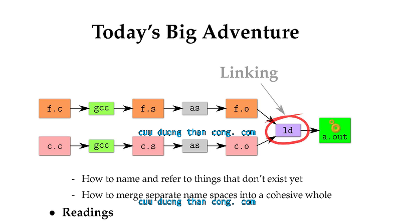 L6 Linking Concepts in C Programming - He-dieu-hanh David Mazieres ...