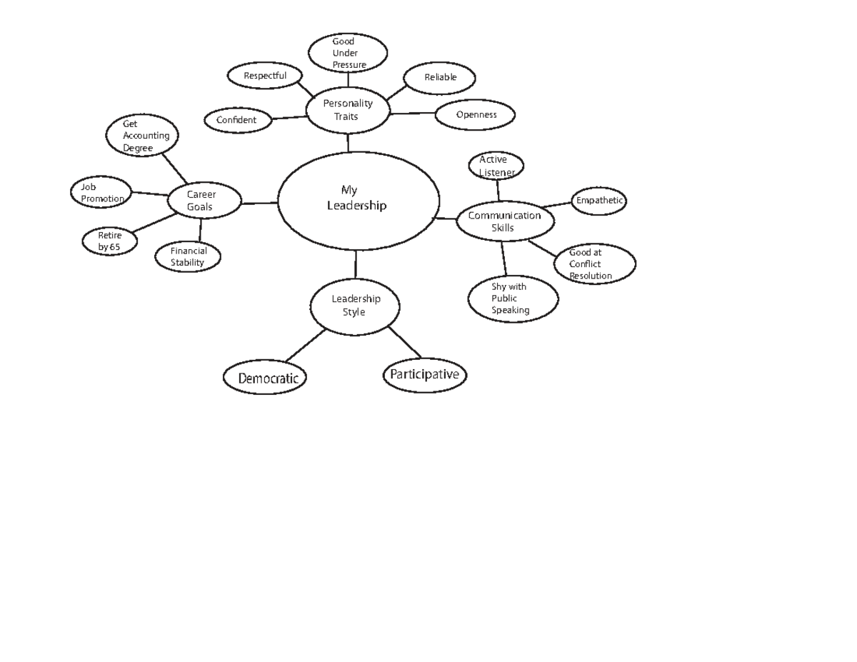 BUS 210 Module Three Assignment - BUS-210 - Participative My Leadership ...