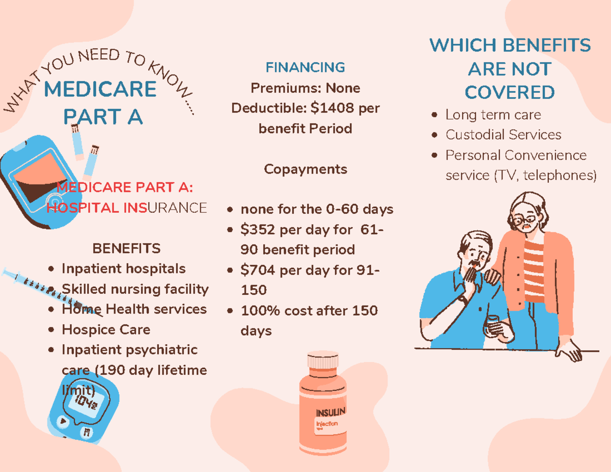 Medicare Part A Overview: Benefits, Financing, and Coverage Details ...