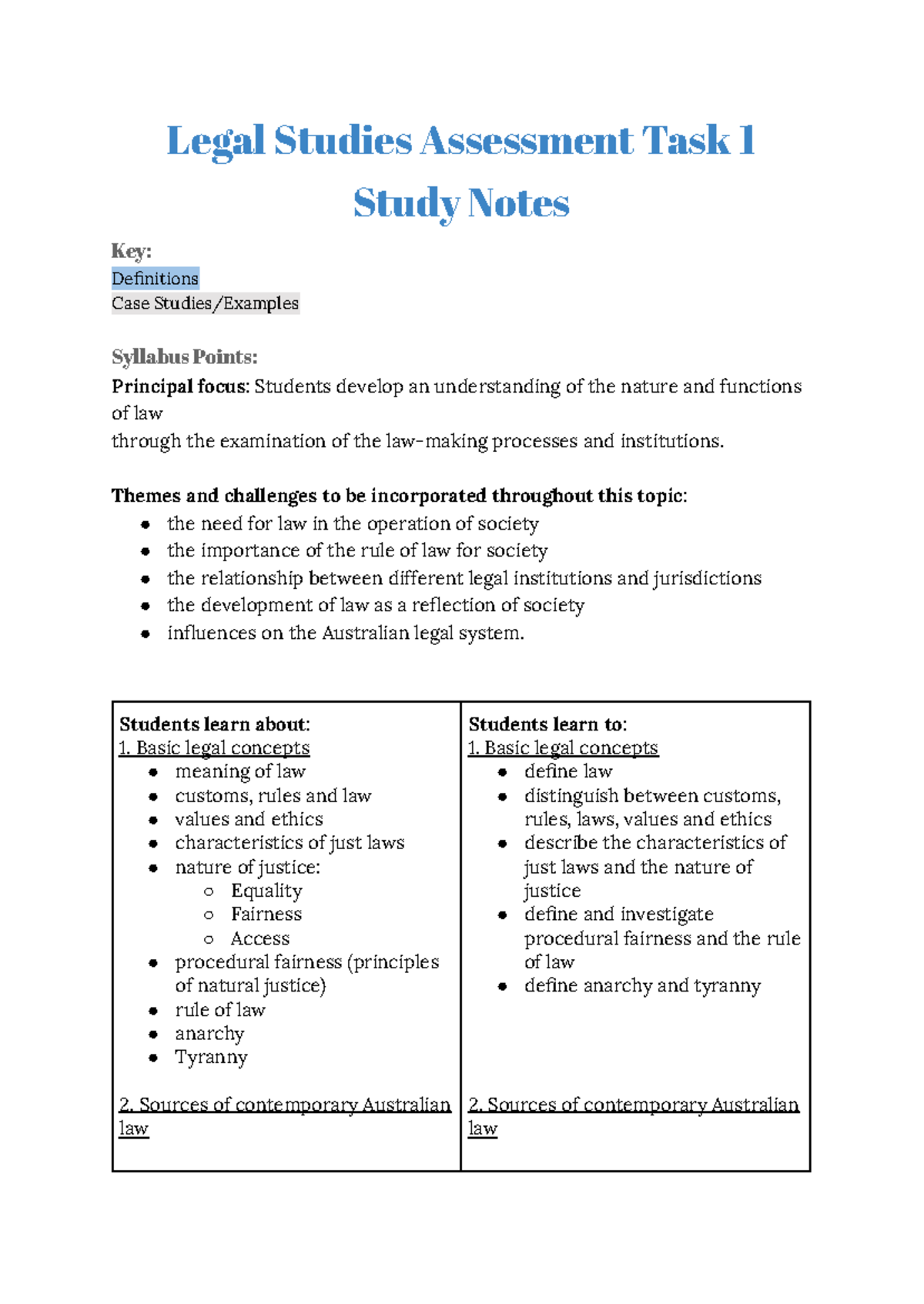 Legal Studies Assessment Task 1: Key Concepts & Definitions Notes - Studocu