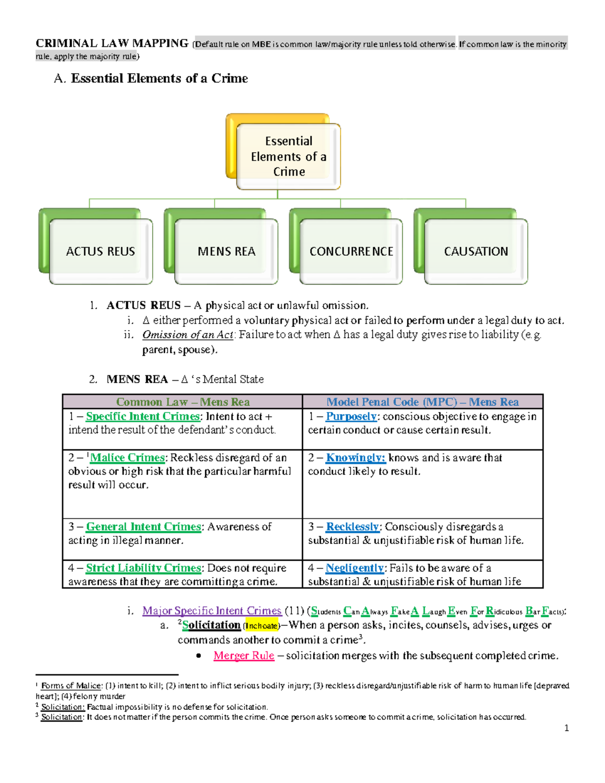 Criminal Law Mapping C Anderson - CRIMINAL LAW MAPPING (Default rule on ...