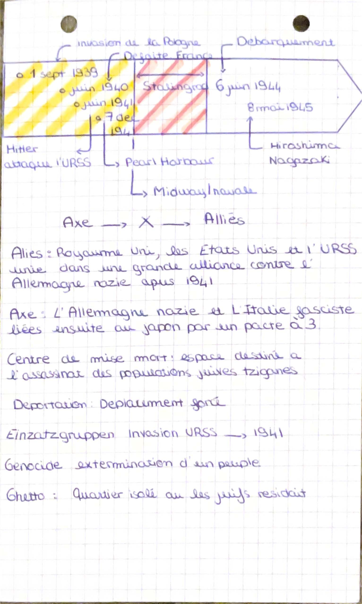 Fiche de révision première guerre mondiale - invasion de la Pologne ...