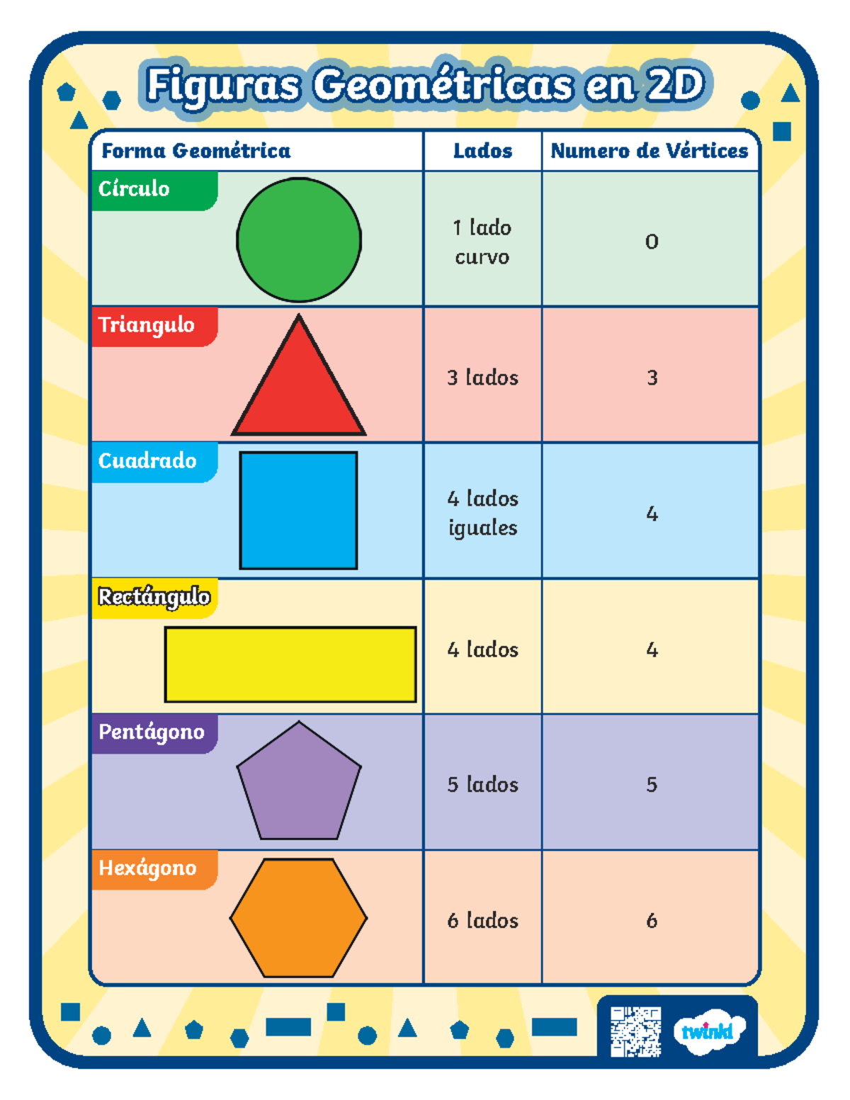 poster-figuras-geometricas-2d - Matemática - Forma Geométrica Lados ...