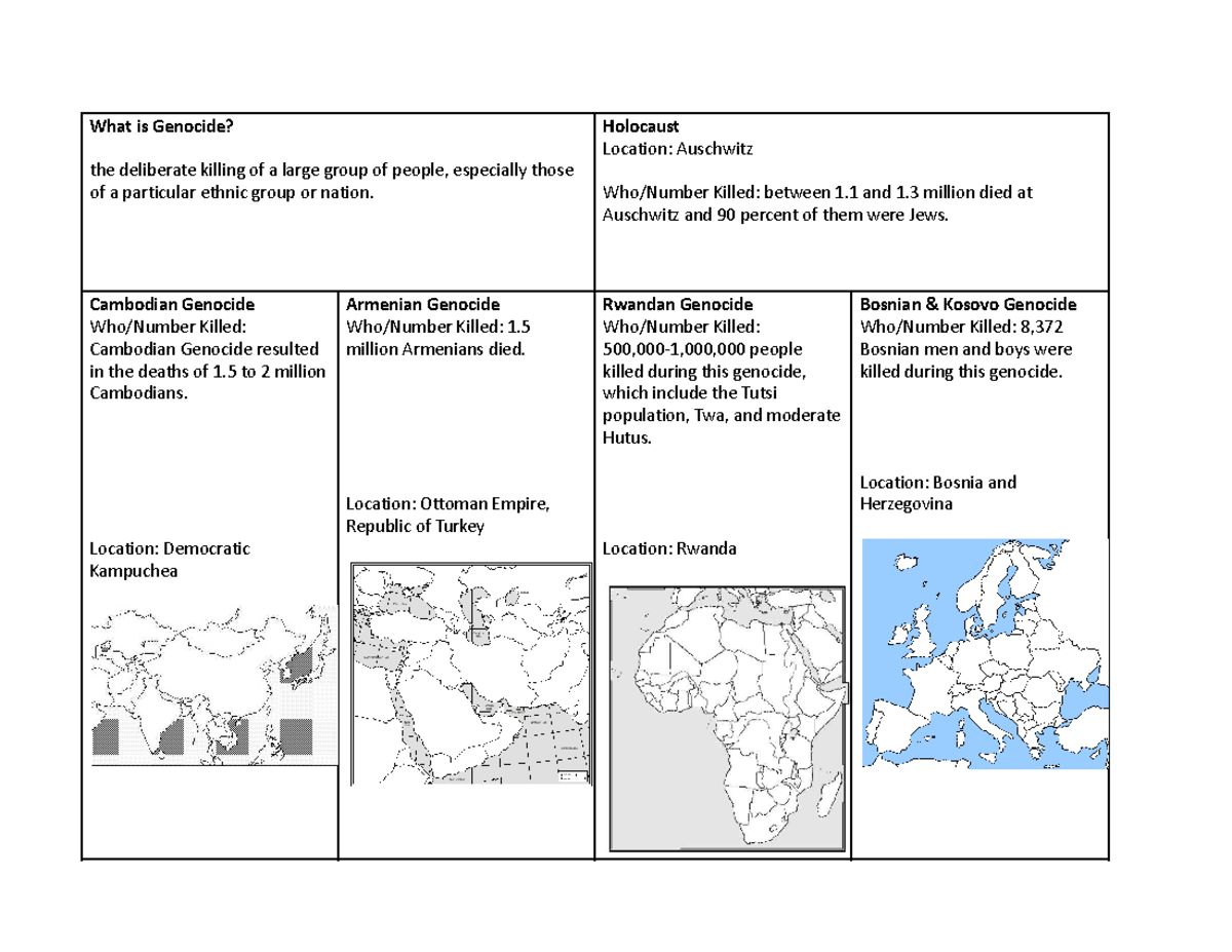 Rwanda Genocide Worksheet & Webquest: Analyzing Historical Events - Studocu