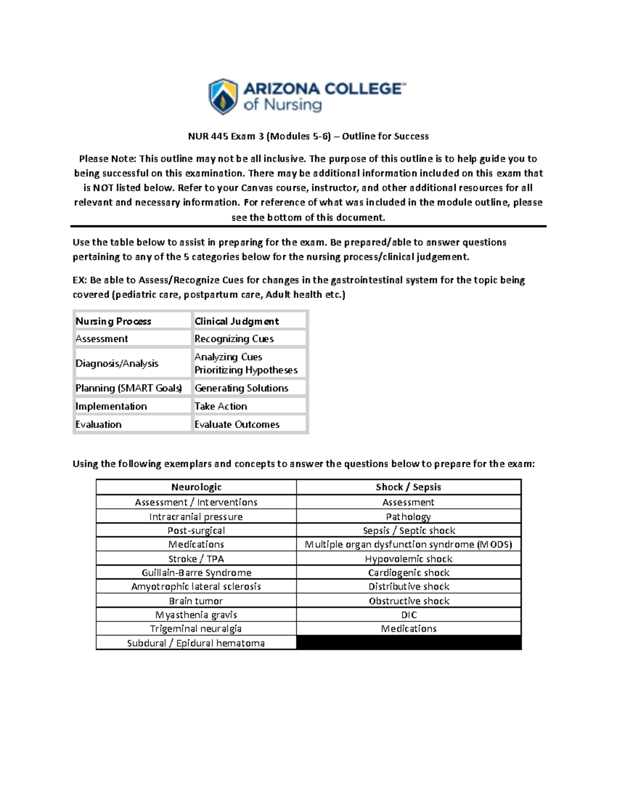 NUR 445 Exam 3 Study Guide: Key Concepts & Prep (Modules 5-6) - Studocu
