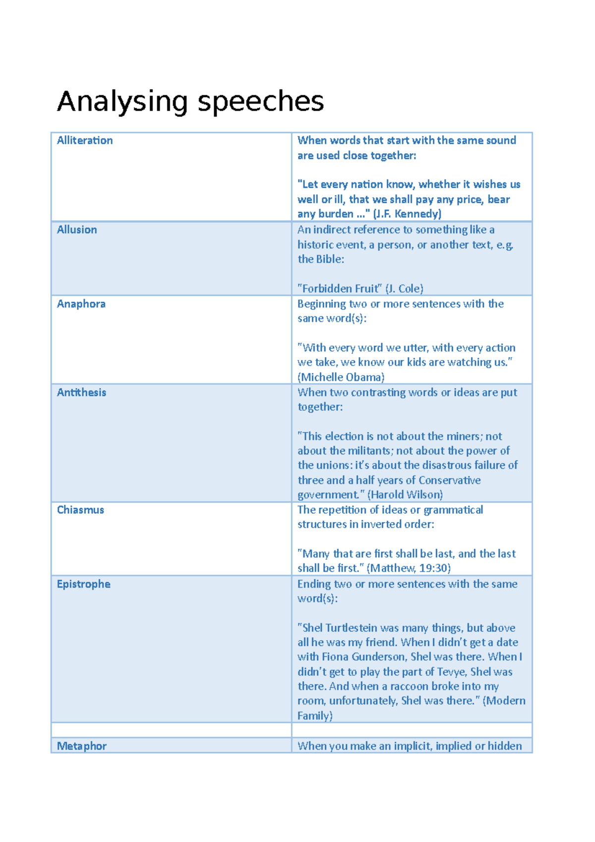 Analyzing Speeches: Key Tools for English Exam (Mit. Eksamen) - Studocu