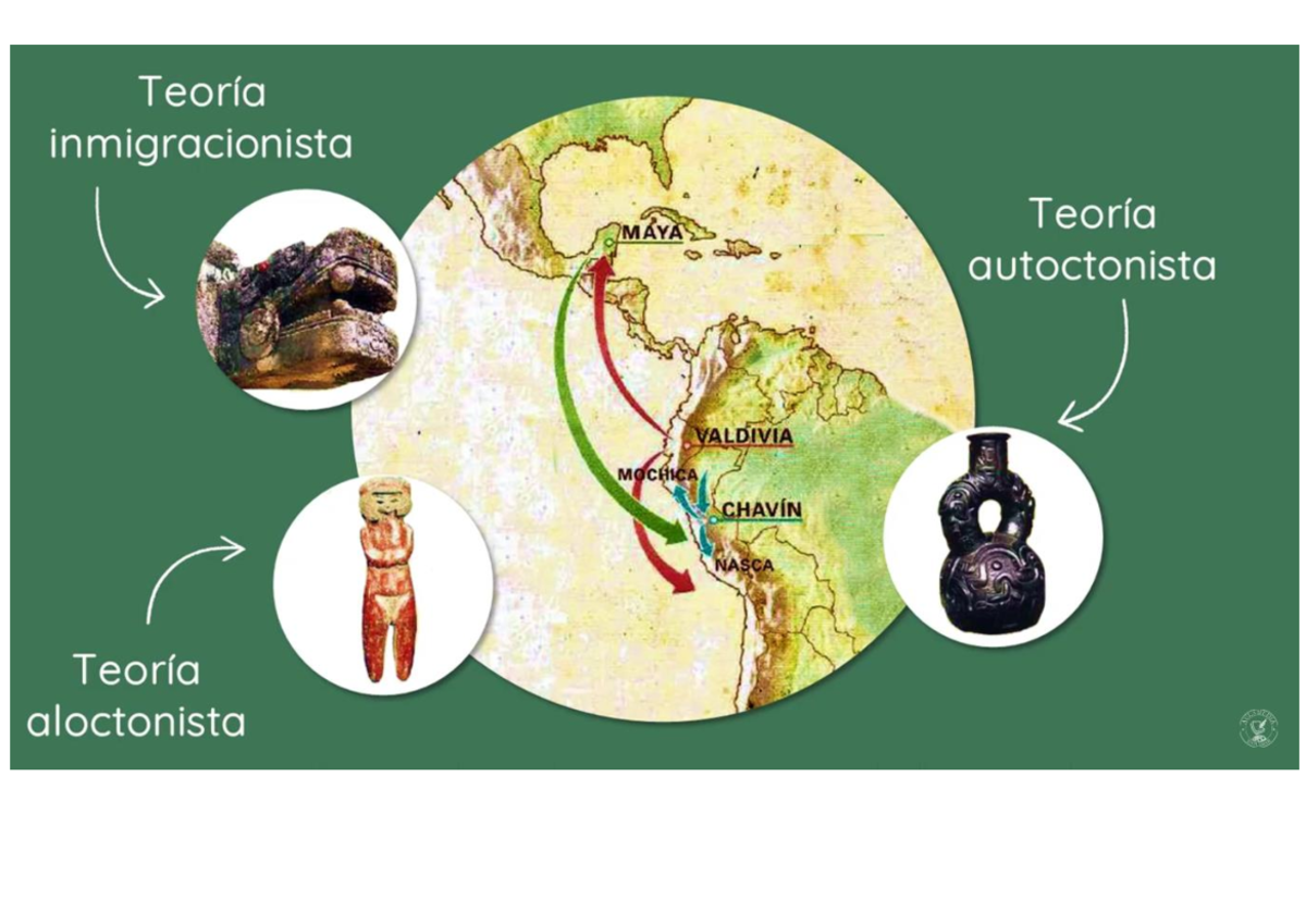 Diaposi - DSDSFDFDF - Teoría inmigracionista MAYA Teoría autoctonista ...