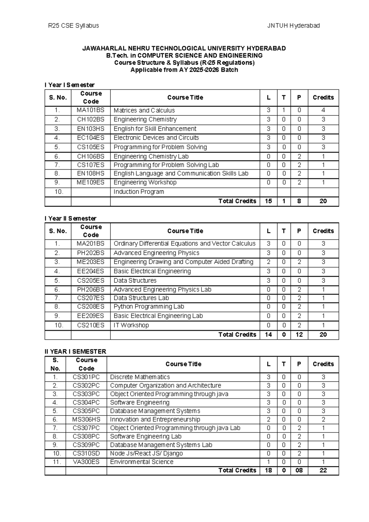 R25 CSE Syllabus JNTUH Hyderabad: B.Tech. Course Structure Overview ...