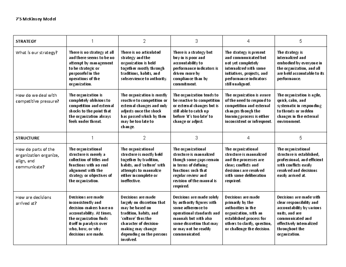 7'S Mc Kinsey Model - 7 ’S McKinsey Model STRATEGY 1 2 3 4 5 What is ...