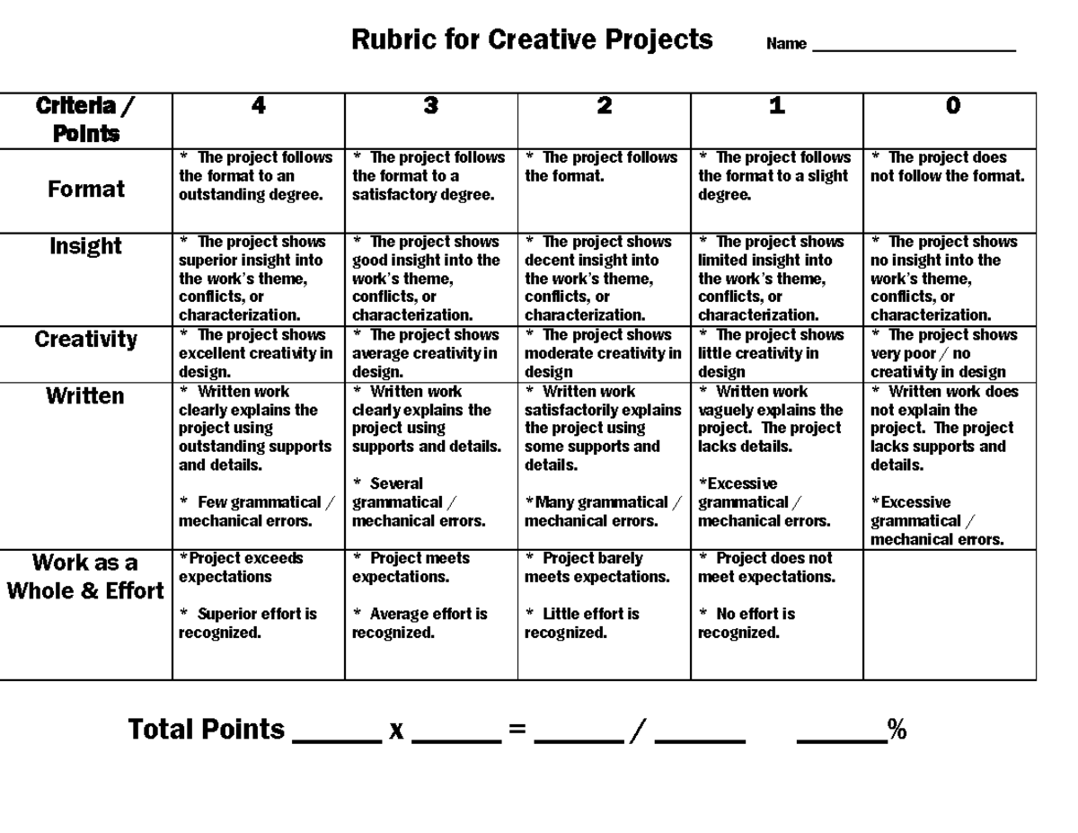 Creative Projects Rubric: Criteria & Points Evaluation - Studocu