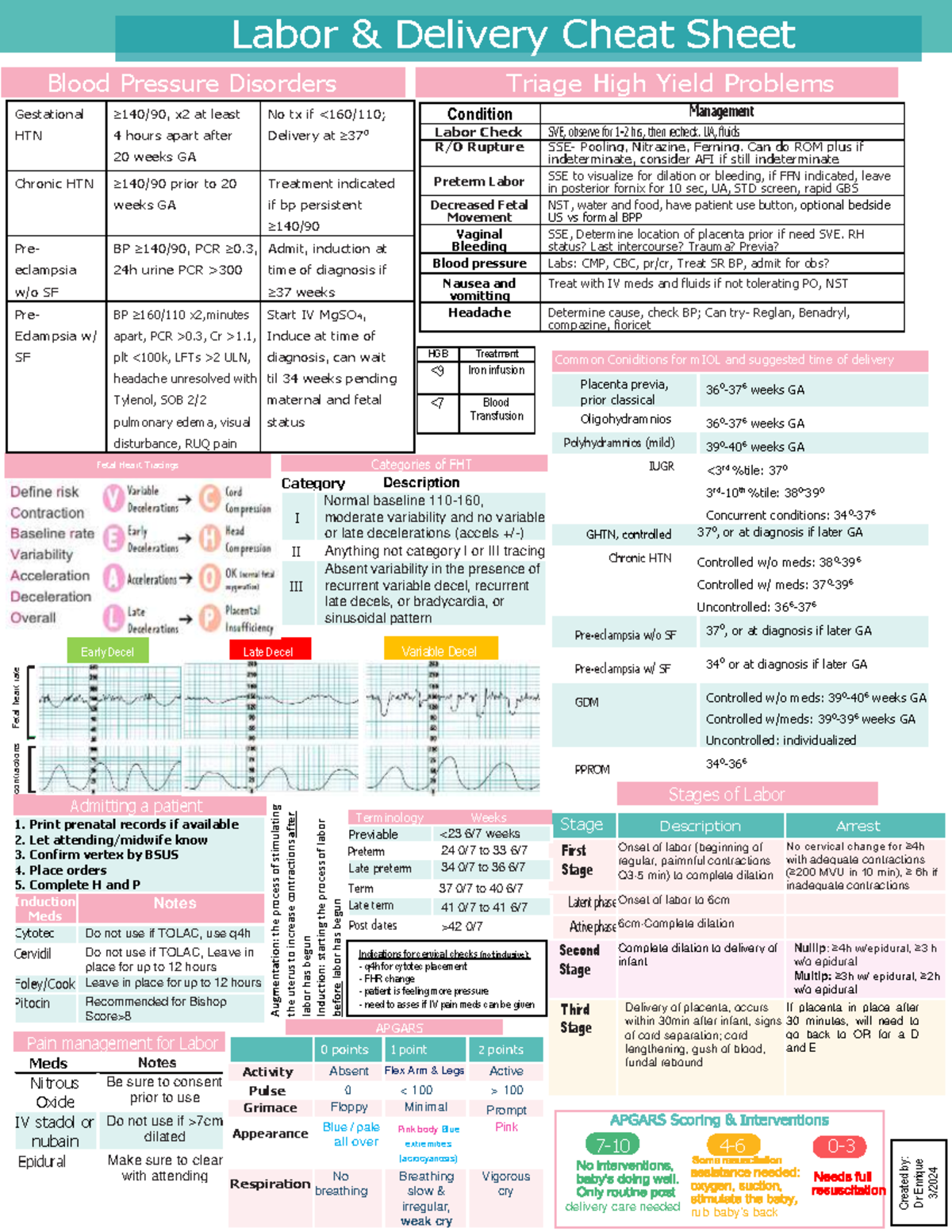 Labor and Delivery Cheat Sheet: High Yield BP Disorders & Triage - Studocu