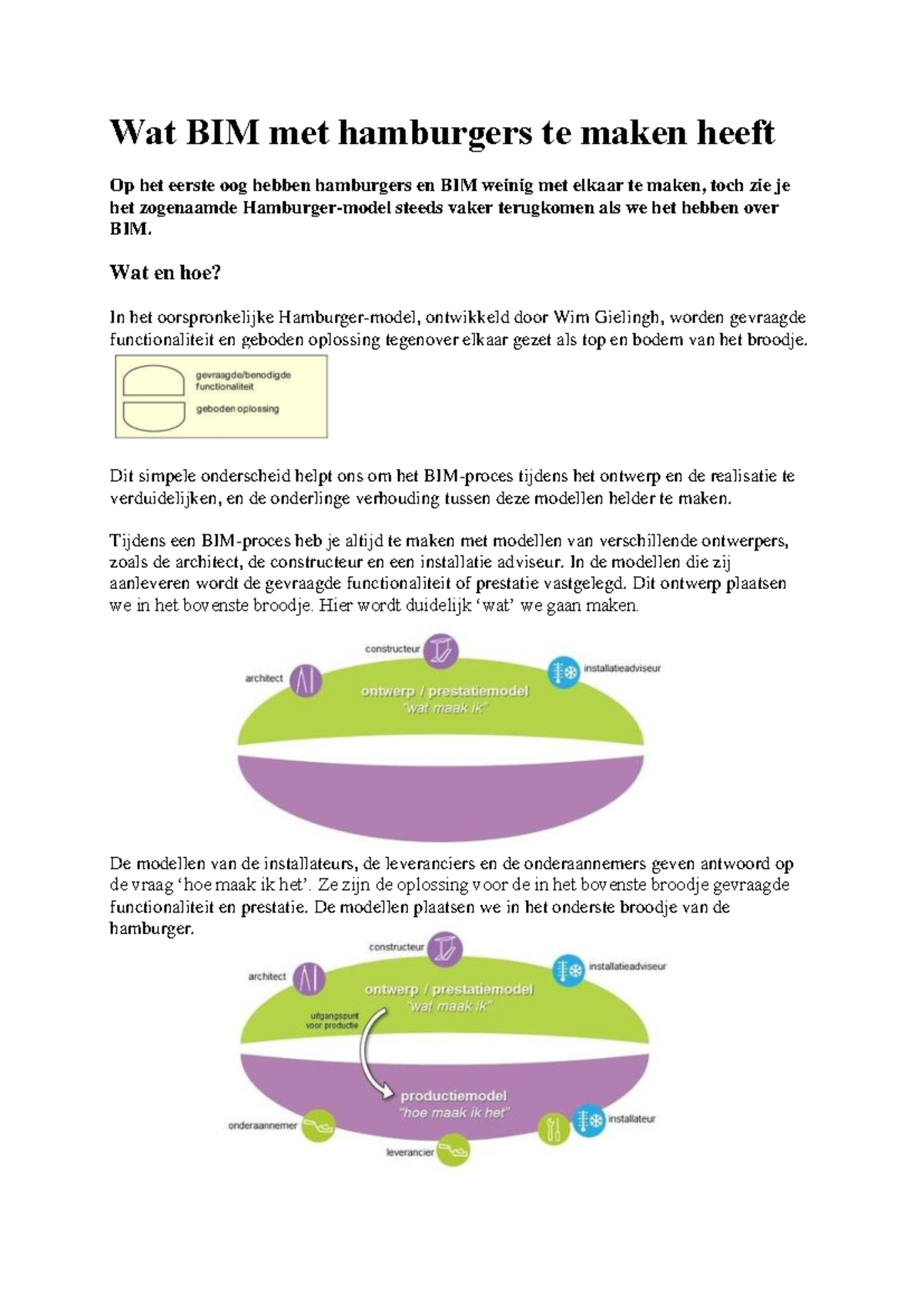 Het Hamburger-model in BIM: Inzicht en Toepassing in Projecten ...