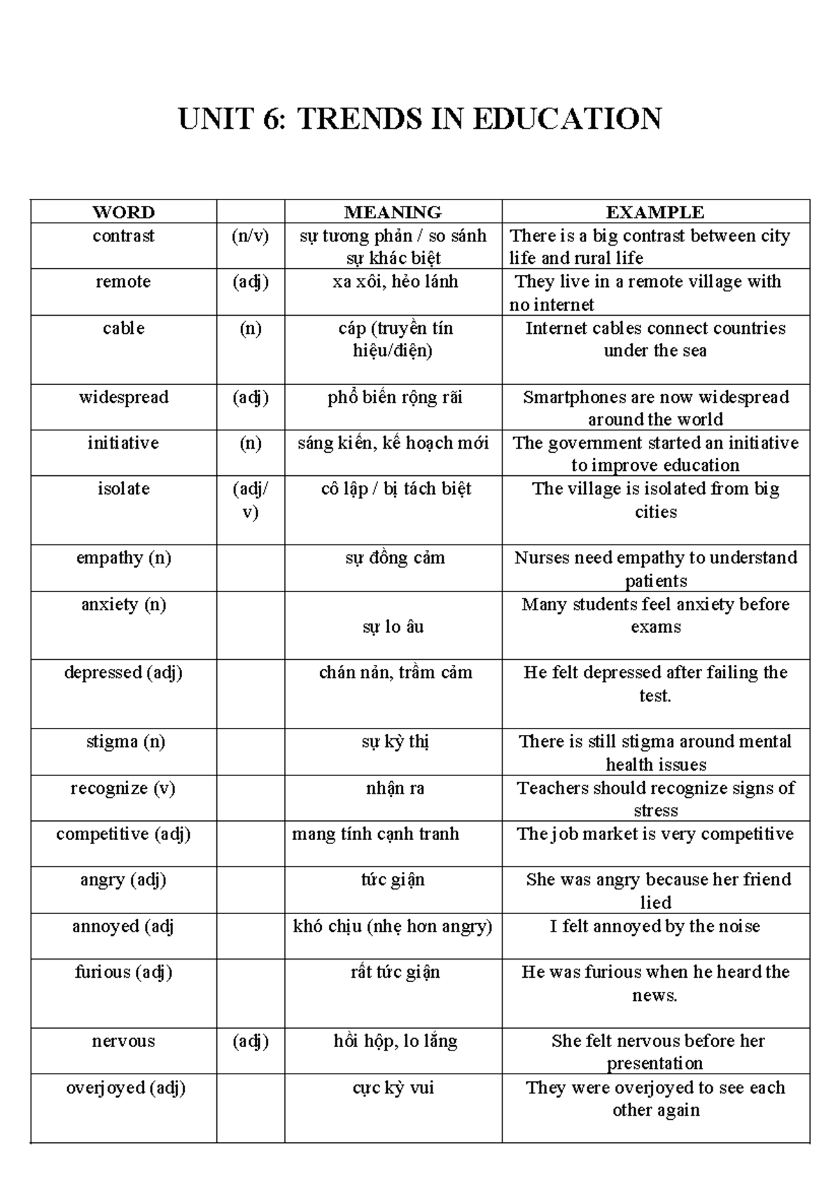 UNIT 6 & 7: VOCABULARY TRENDS IN EDUCATION AND ENVIRONMENT - Studocu