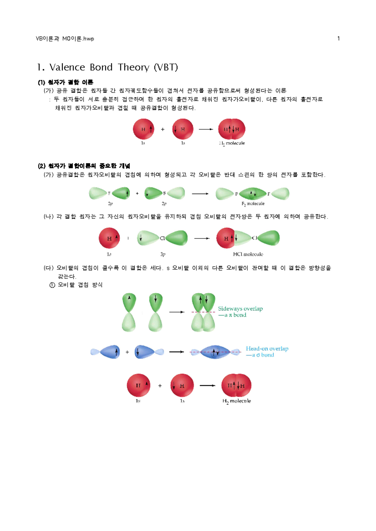 고등학교 수업 자료 VB theory vs MO theory - 1. Valence Bond Theory (VBT) ( 1 ...