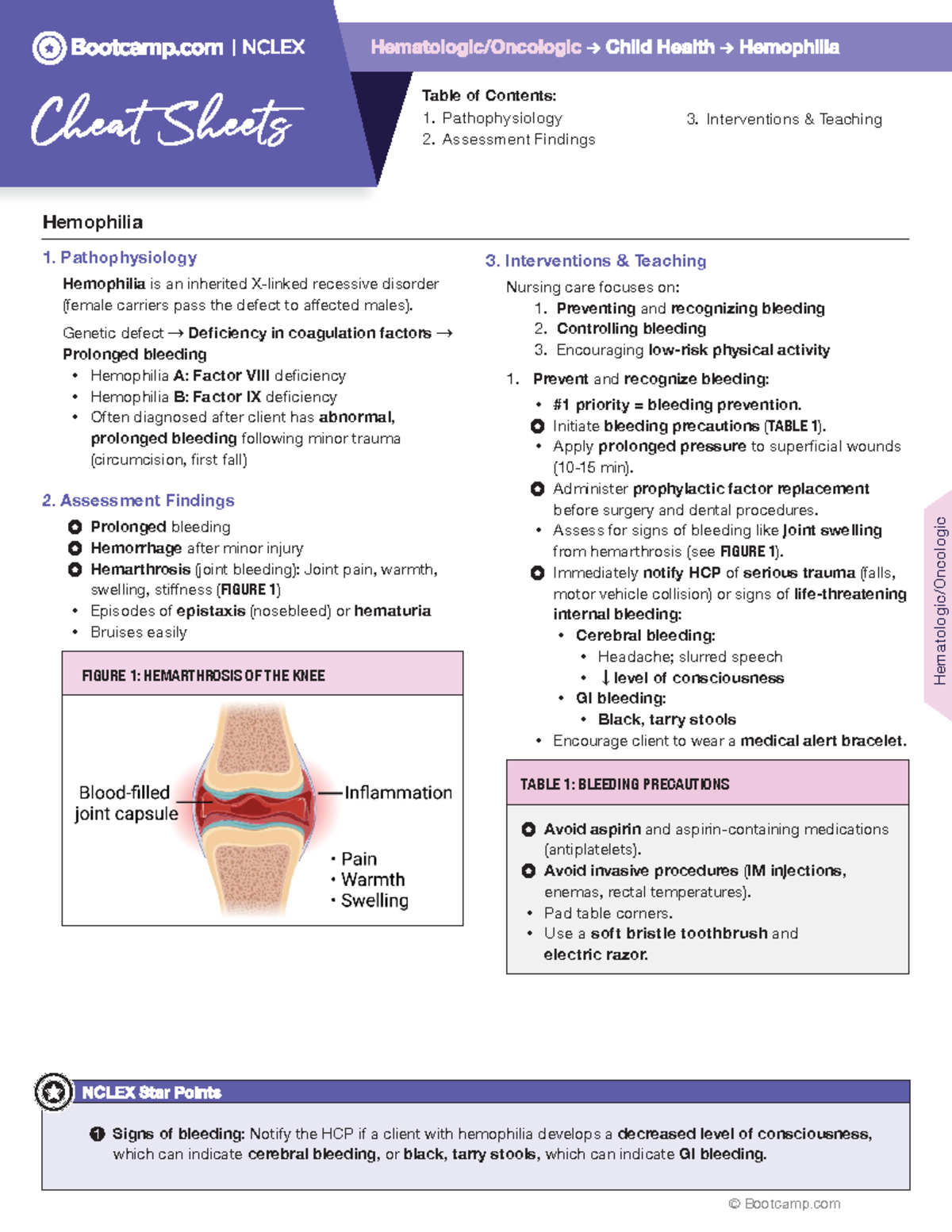 Hemophilia (Hematologic/Oncologic) Study Guide & Cheat Sheet - Studocu